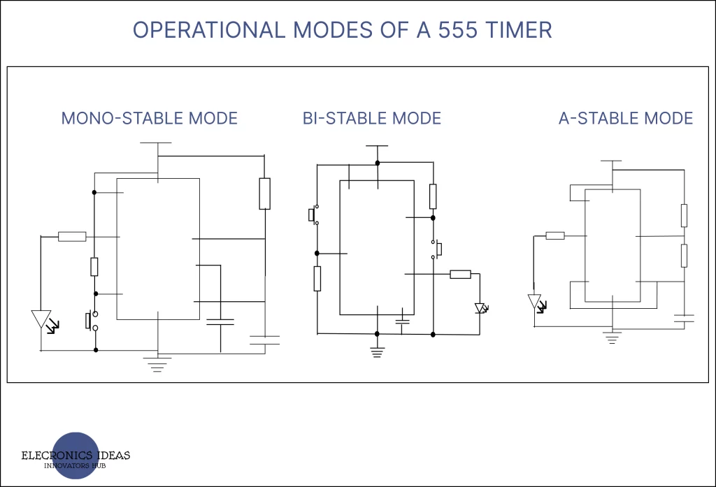 Operational modes of a 555 timer