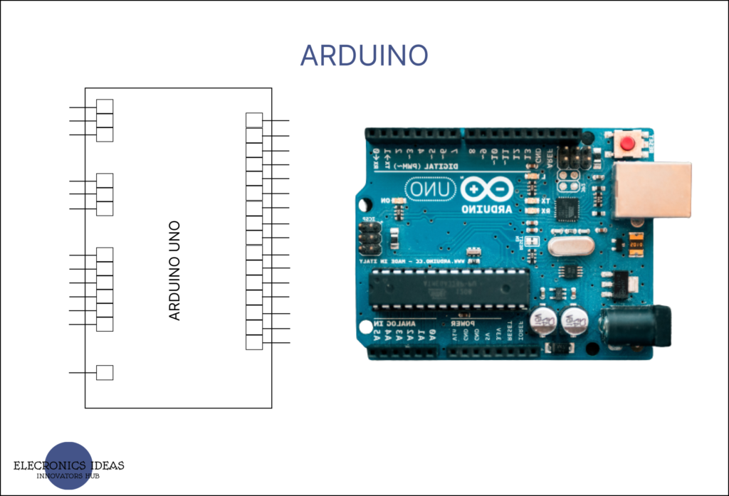 A comprehensive breakdown of Arduino and how to use them